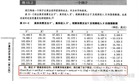 Python基础计量：从误差的不相关看python的局限性 知乎