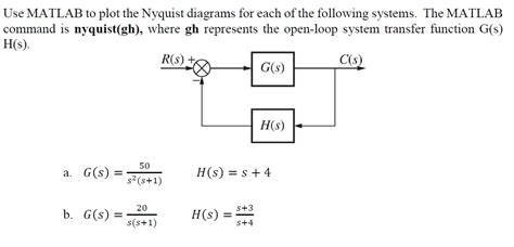 Solved Use Matlab To Plot The Nyquist Diagrams For Each Of Chegg