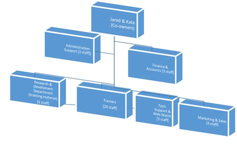 Solved Case Study Allwin Training And The Open Plan Office