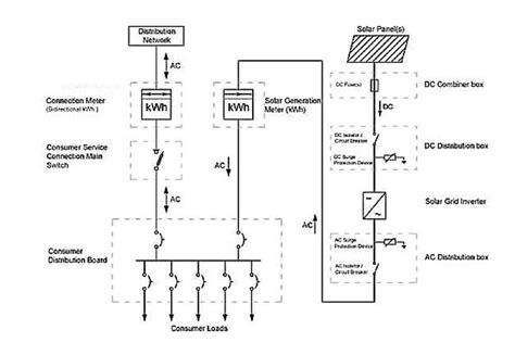 Off Grid Photovoltaic Systems Wiring Diagram Diagram Board
