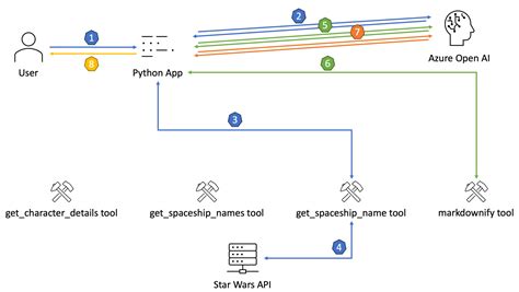 Openai Function Calling With Azure Openai