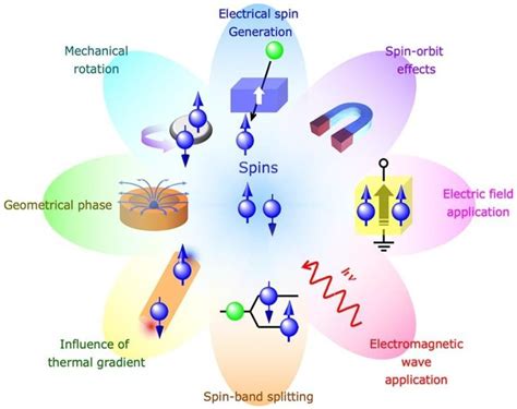 Interacting With Futuristic Topological Quantum Materials A Potential
