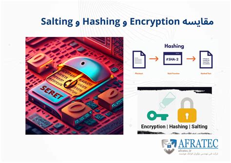 مقایسه Encryption و Hashing و Salting نوآوران افراتک هوشمند