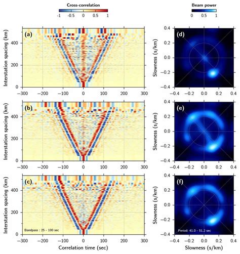 14 spatial equalization of the 2010 m8 8 maule earthquake