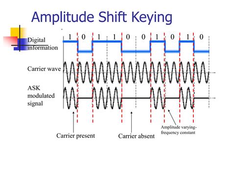 Chapter 4 Analog And Digital Modulation Ppt
