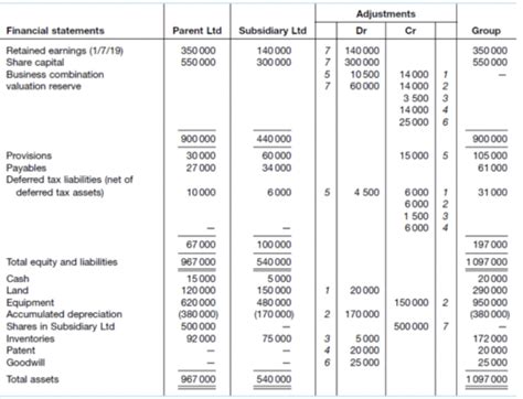 lecture 10 consolidation wholly owned entities flashcards quizlet
