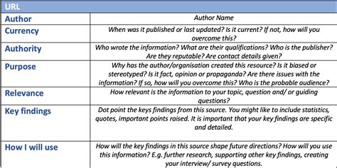Source Analyses Education Support
