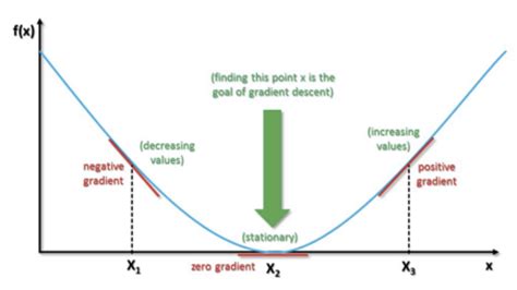 Github Chrisais9sgd Optimizer Visualizing Optimization With
