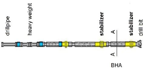 Figure 1 From Lateral Vibration Of Oilwell Drillstring During Backreaming Operation Semantic