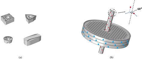 论文审查 Implementing LLMs in industrial process modeling Addressing Categorical Variables