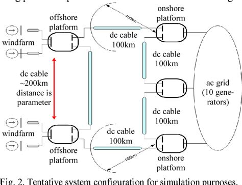 Figure 1 From Pscademtdc And Rtds Simulation Analysis Of Multivendor Multi Terminal Hvdc System