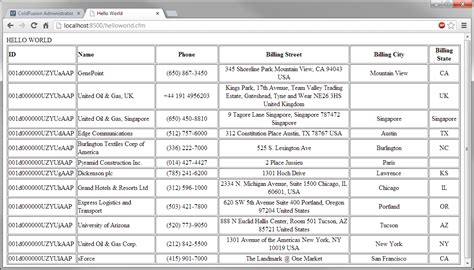 Using Cdata Jdbc Drivers In Coldfusion