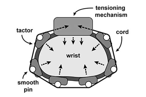 Hands Free Tactile Sensor Turns Virtual Reality Into Reality