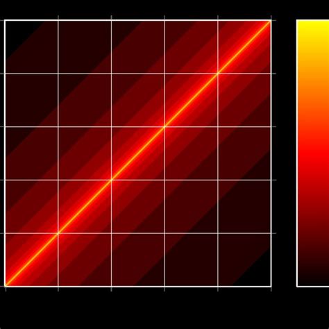 Marc Timme Strategic Professor Theoretical Physics And Excellence Center For Advancing