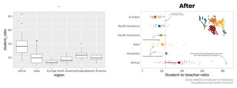 The Evolution of a ggplot Ep 1 Cédric Scherer