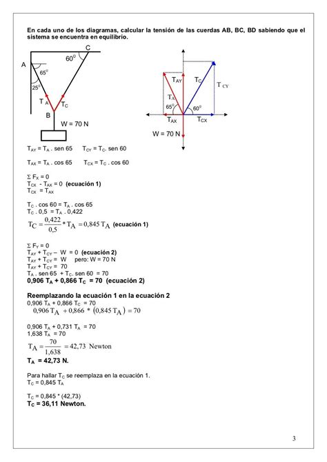 Problemas Resueltos Newton Artofit