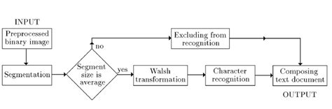 Theoretical Scheme Of The Algorithm Download Scientific Diagram