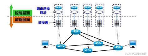 计算机网络·网络层