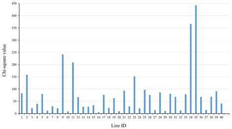 Forests Free Full Text Estimation Of Forest Stock Volume Combining Airborne Lidar Sampling