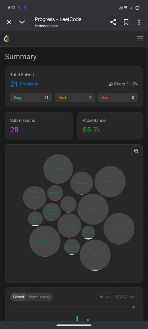 Challenge Completed 1 Week Leetcode Sprint Ive Successfully Completed
