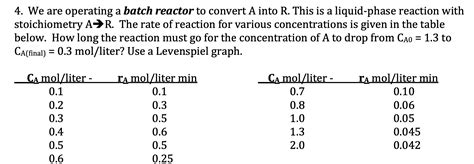 Solved 4 We Are Operating A Batch Reactor To Convert A Into Chegg Com