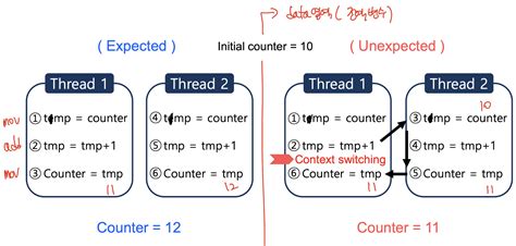 26 concurrency an introduction