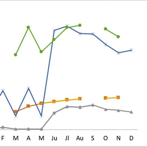 Spatiotemporal Electrical Conductivity Ec Distribution In Almyros