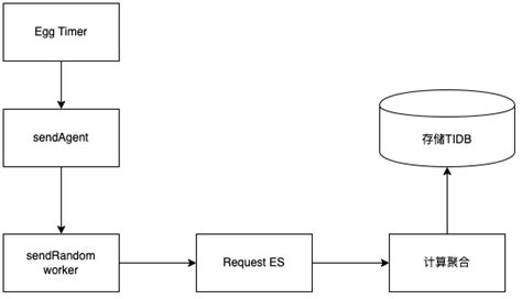 如何从 0 1 设计前端 Apm 监控服务 知乎