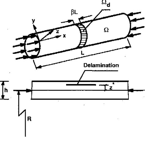 Figure 1 From Delamination Buckling And Postbuckling Of Composite Cylindrical Shells Semantic
