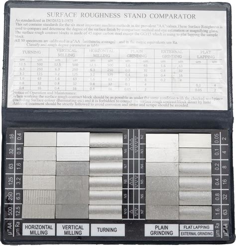 For Surface Roughness Stand Comparator 30pcs For Surface Roughness Comparison Sample Block Set