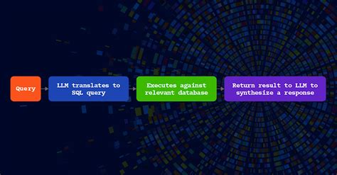 data driven ai the key to network observability kentik blog