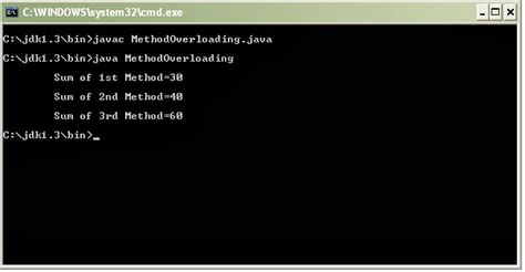 Method Overloading In Java