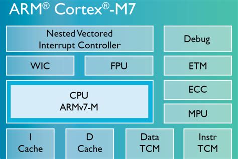 Arm Lifts Performance Levels In Mcu Sector With Cortex M7 Proce