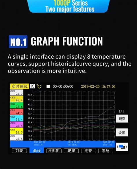 A BF Multi Channel Electric Data Logger Temperature Humidity Current Industrial Grade