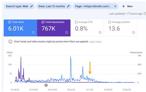 The Story Of Blocking High Ranking Pages With Robots Txt
