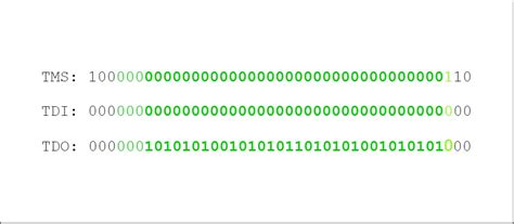 Diving Into Jtag — Debugging Part 2 Interrupt