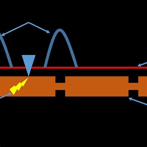 A Schematic Of A Chain Of Accelerating Structures And How The Optical Download Scientific