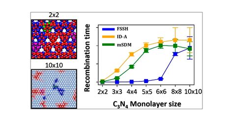 Dependence Of Electronhole Recombination Rates On Charge Carrier