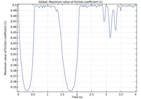 Modeling A Transient Contact Problem With Stick Slip Friction