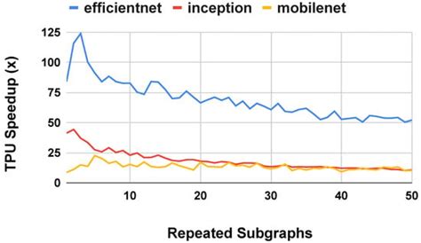 Symmetry Special Issue Symmetry And Asymmetry In Machine Learning