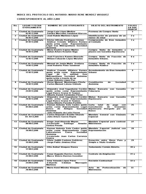 Indice Del Protocolo Del Notario Doc
