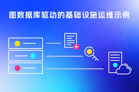 图数据库驱动的基础设施运维实操 图模数据库维护 csdn博客