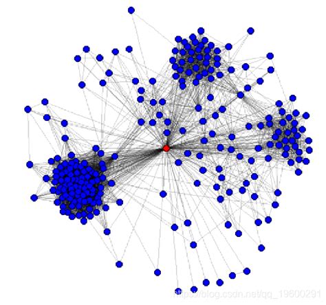 有哪些可以控制各社区相对大小的社区检测社区发现算法? 知乎 有哪些可以控制各社区相对大小的社区检测社区发现算法? 知乎