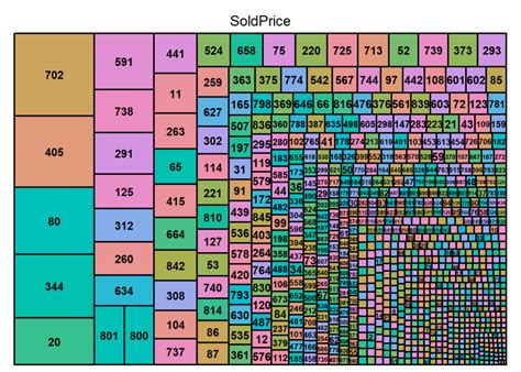 Real Estate Network Graph R Igraph Graphs About The People Around Us