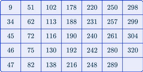 Sampling Methods Math Steps Examples And Questions