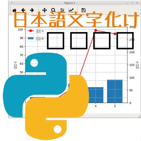 Pythonのmatplotlibグラフで日本語文字化けを解消する方法 非it企業に勤める中年サラリーマンのit日記