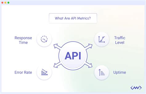 Understanding Api Metrics And What To Monitor In An Api