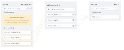 Nutanix Flow Security Best Practices Part What Is Flow Network Security Nutanix Dev