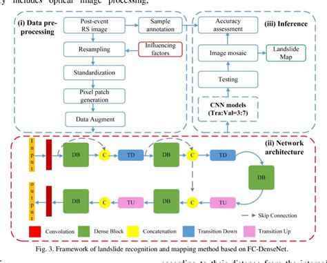 Figure 1 From Recognition And Mapping Of Landslide Using A Fully Convolutional Densenet And