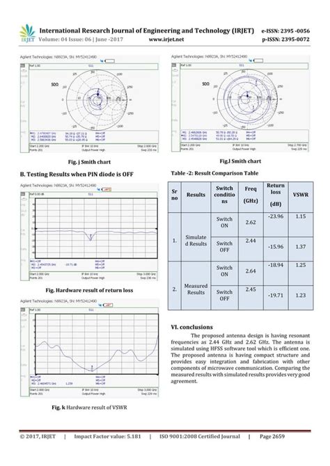 Design And Implementation Of Reconfigurable Antenna Pdf
